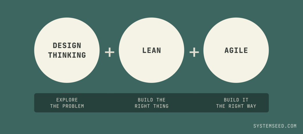 Human-centered product design - SystemSeed