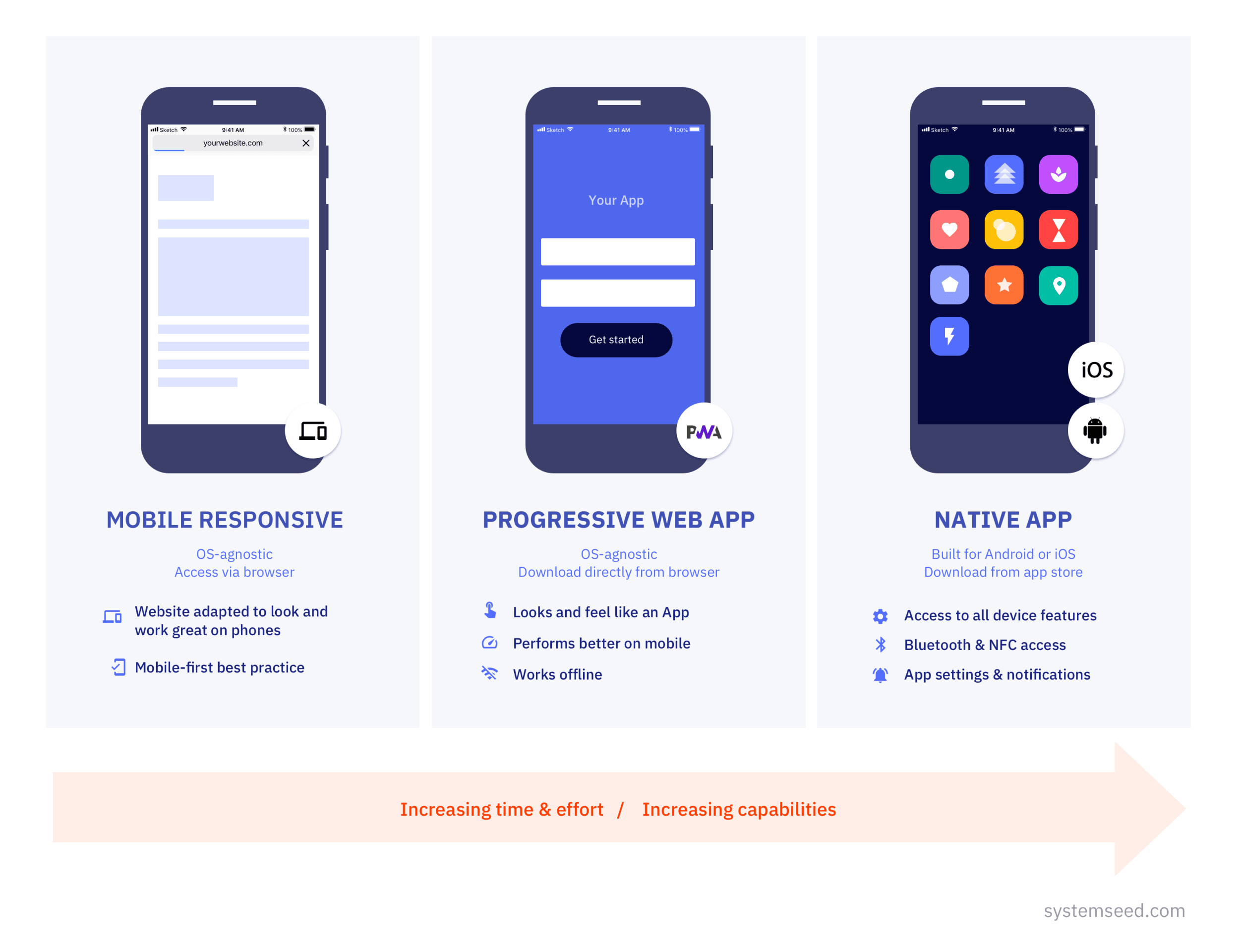 Enterprise Mobile App Development & PWA | SystemSeed Enterprise Mobile App Development & PWA | SystemSeed